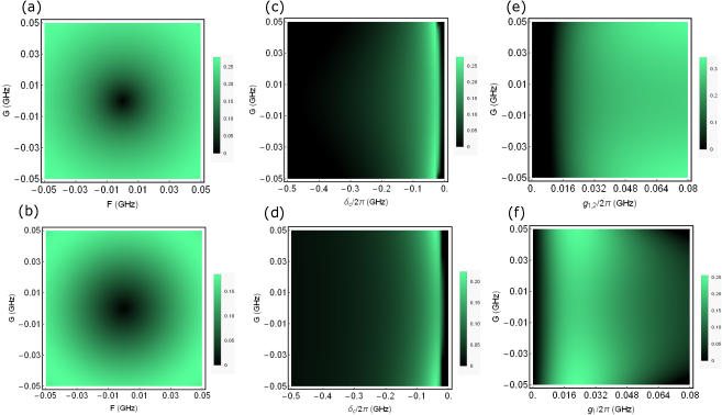 [1904.04167] Quantum entanglement between two magnon modes via Kerr ...