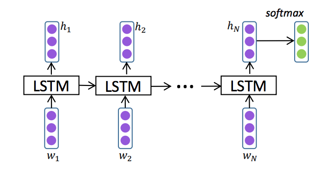 [1904.04206] Deep-Sentiment: Sentiment Analysis Using Ensemble of CNN and Bi-LSTM Models