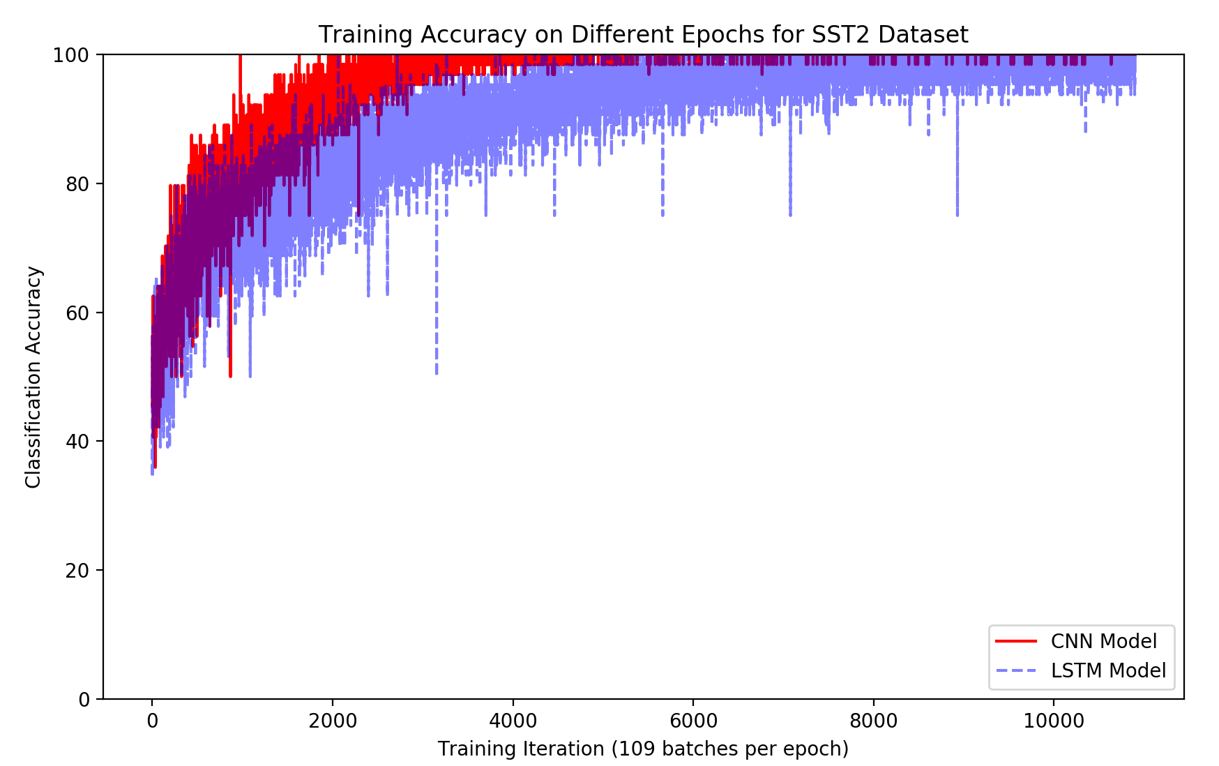 [1904.04206] Deep-Sentiment: Sentiment Analysis Using Ensemble of CNN and Bi-LSTM Models