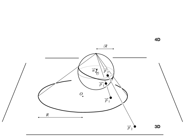 [1904.04655] Four-dimensional reflection groups and electrostatics