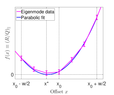 [1904.04680] A method for computing driving and detuning beam coupling ...