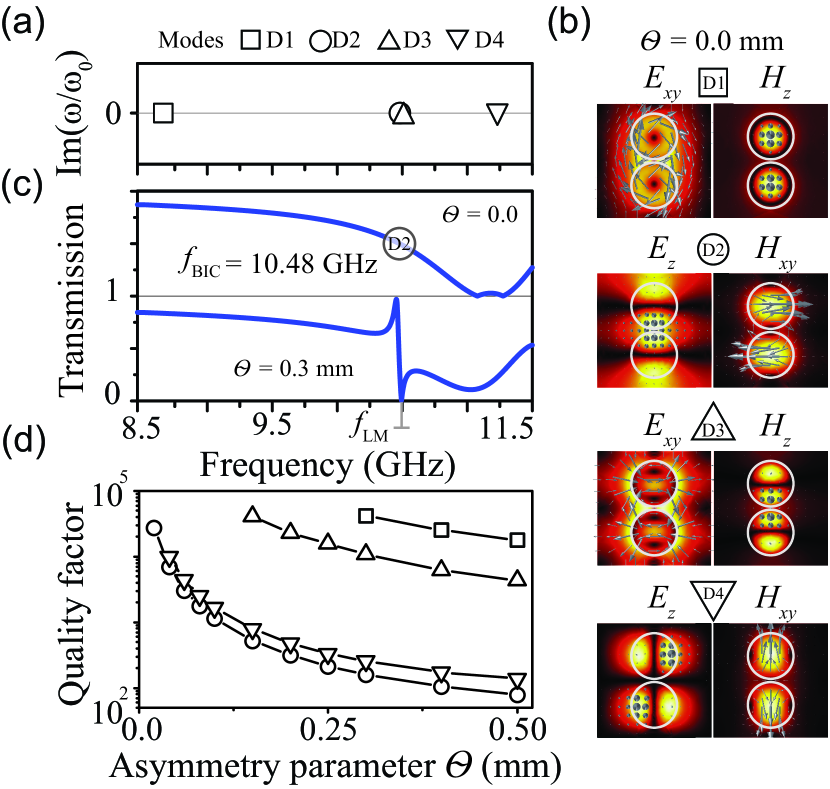 [1904.04688] Metasurface engineering through bound states in the continuum