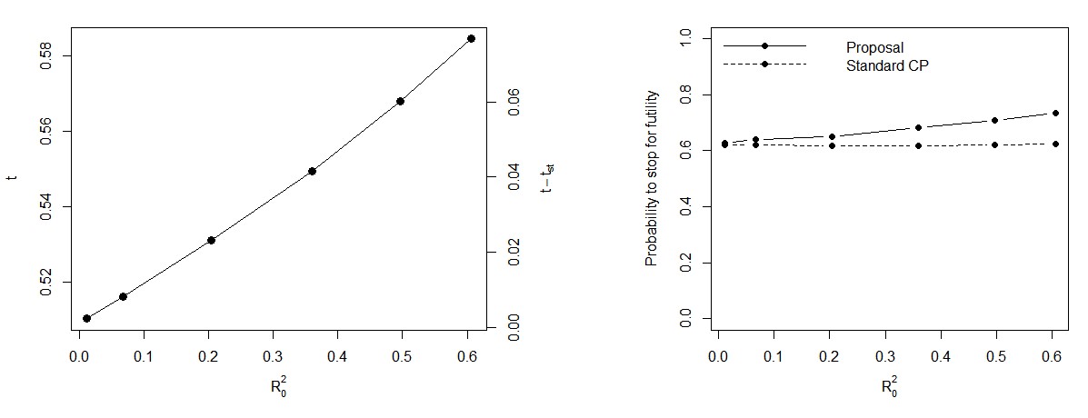 [1904.04876] Improving interim decisions in randomized trials by ...