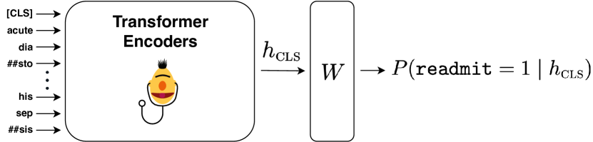 [1904.05342] ClinicalBERT: Modeling Clinical Notes and Predicting ...