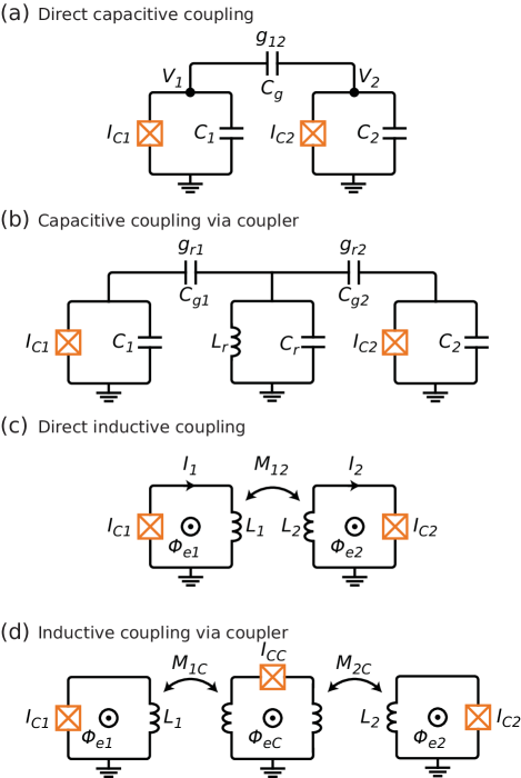 [1904.06560] A Quantum Engineer’s Guide to Superconducting Qubits