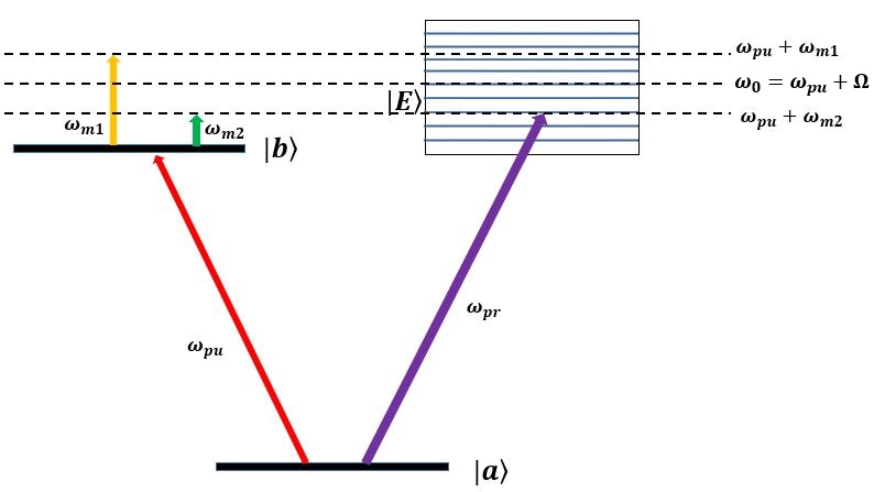 [1904.06934] Coherent Control of Fano Resonances in a Macroscopic Four ...