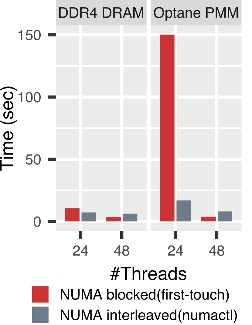 [1904.07162] Single Machine Graph Analytics on Massive Datasets Using Intel Optane DC Persistent ...
