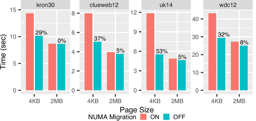 [1904.07162] Single Machine Graph Analytics on Massive Datasets Using Intel Optane DC Persistent ...