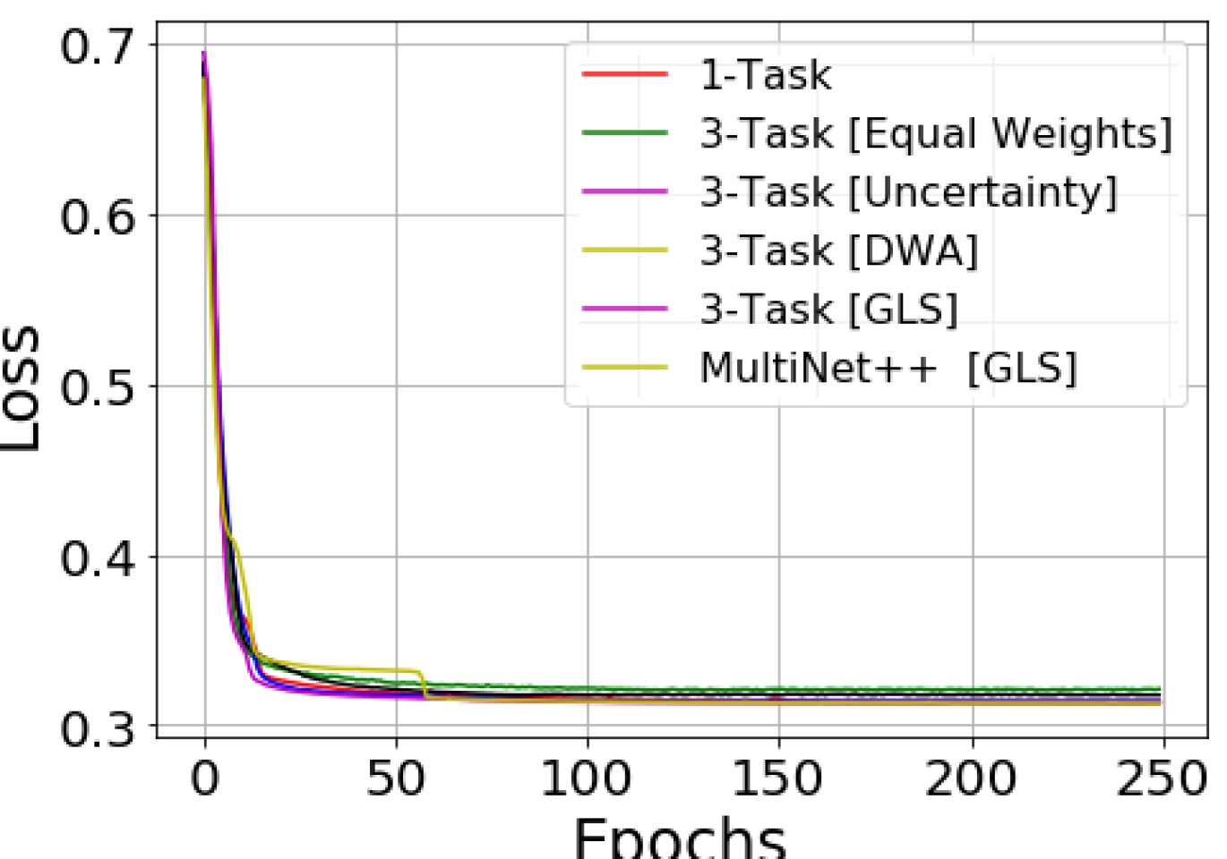 [1904.08492] MultiNet++: Multi-Stream Feature Aggregation and Geometric Loss Strategy for Multi ...