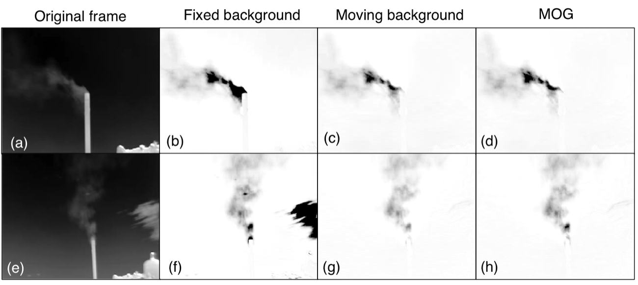 [1904.08500] Machine Vision for Natural Gas Methane Emissions Detection ...