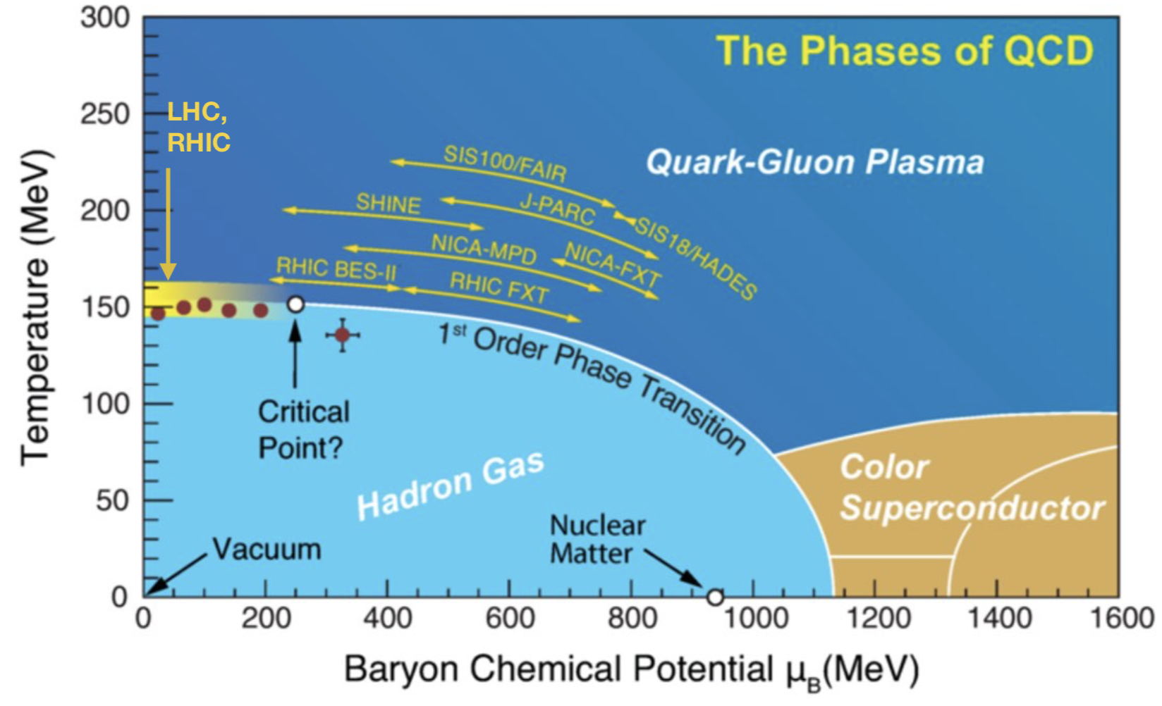[1904.09951] Hot-dense Lattice QCD: USQCD whitepaper 2018