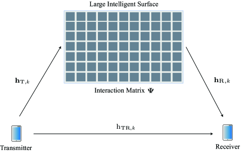 [1904.10136] Enabling Large Intelligent Surfaces with Compressive ...