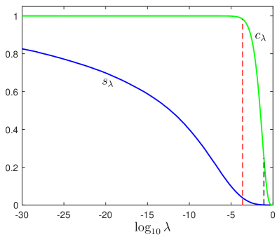 [1904.11202] Proper error bars for self-calibrating quantum tomography