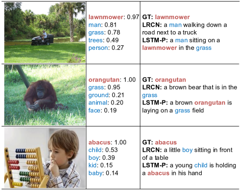 [1904.11251] Pointing Novel Objects in Image CaptioningThis work was ...