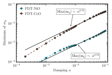 [1904.11768] Terahertz spin dynamics driven by a field-derivative torque