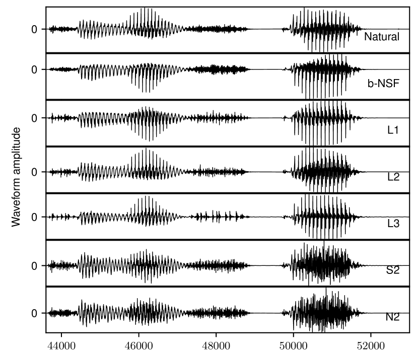 [1904.12088] Neural source-filter waveform models for statistical ...