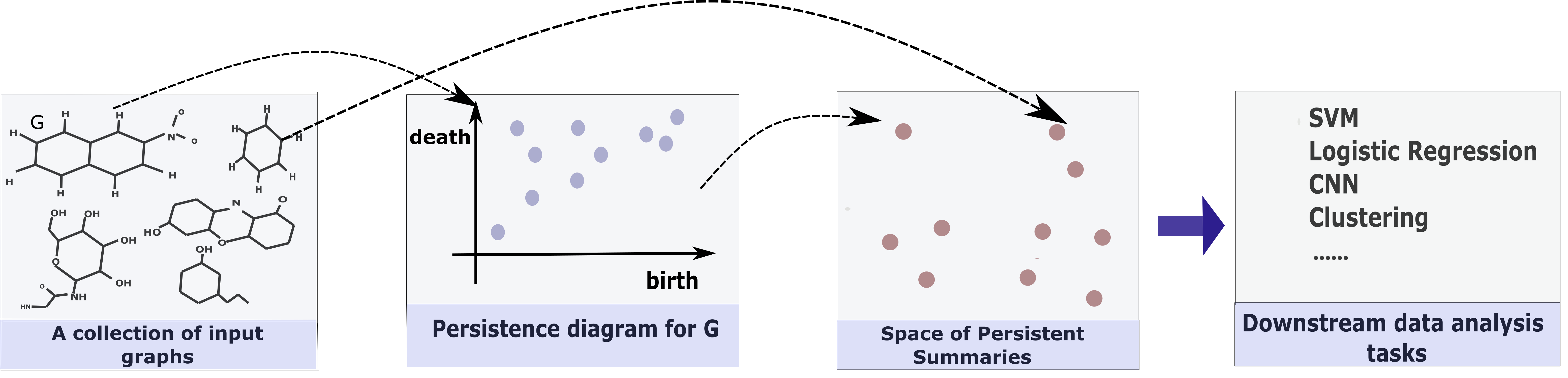 [1904.12189] Learning metrics for persistence-based summaries and applications for graph ...
