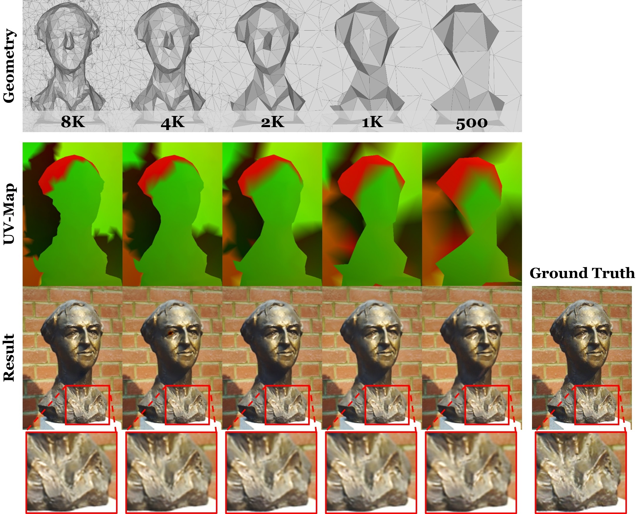 [1904.12356] Deferred Neural Rendering: Image Synthesis using Neural Textures