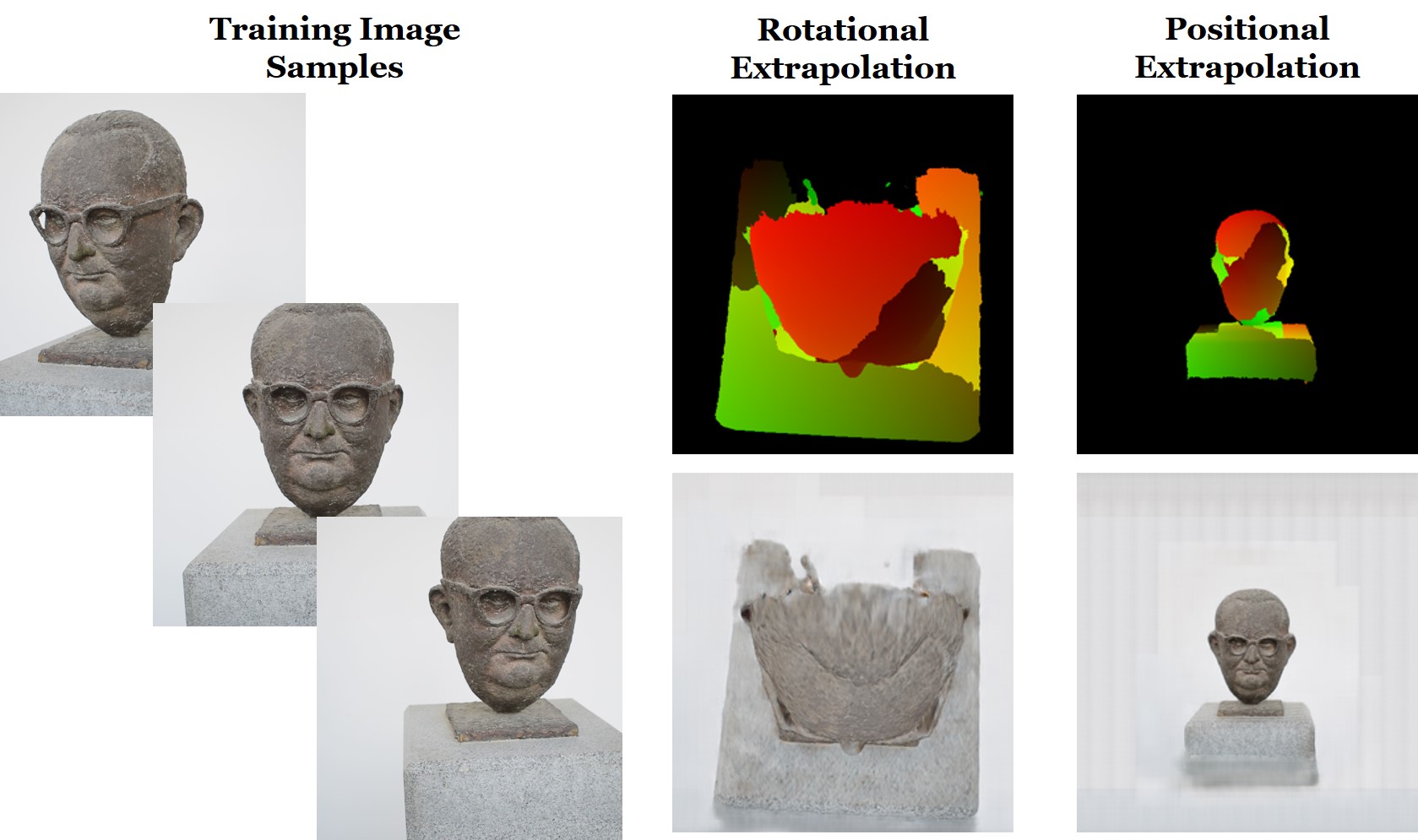 [1904.12356] Deferred Neural Rendering: Image Synthesis using Neural Textures
