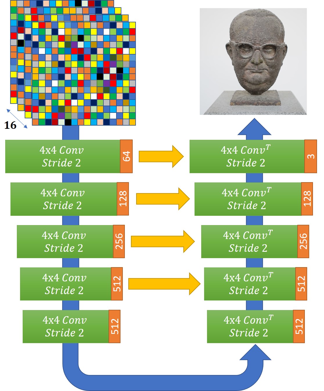 [1904.12356] Deferred Neural Rendering: Image Synthesis using Neural Textures