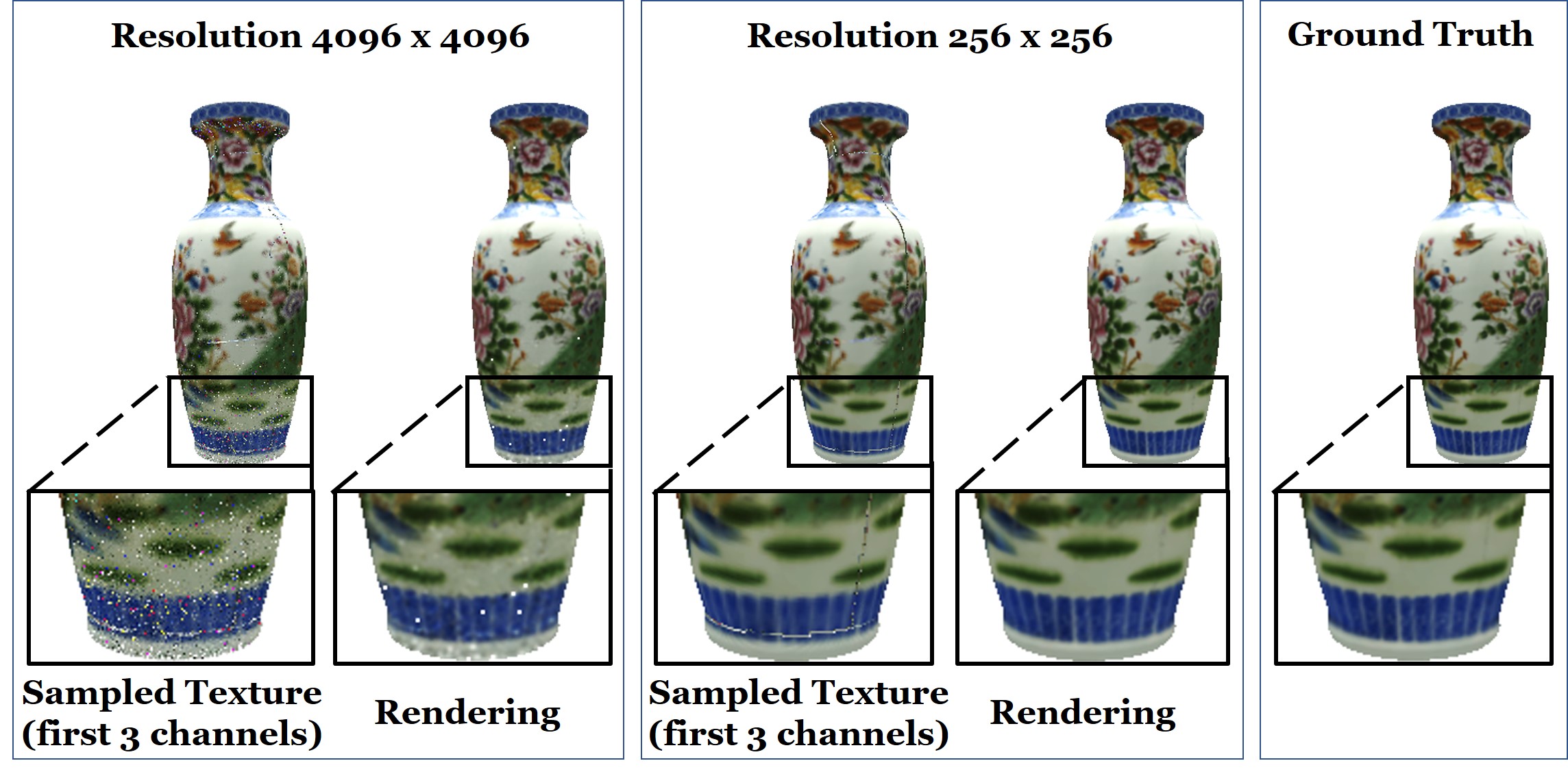 [1904.12356] Deferred Neural Rendering: Image Synthesis using Neural ...