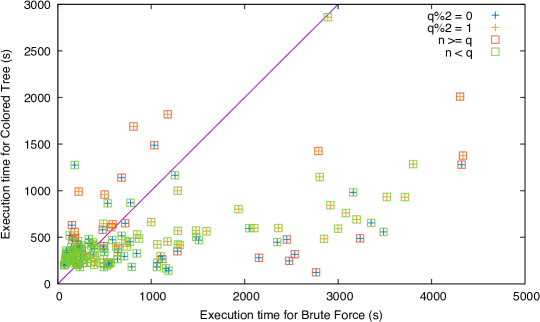 [1904.13115] Solving Equations on Discrete Dynamical Systems
