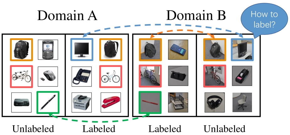[1904.13179] Weakly Supervised Open-set Domain Adaptation by Dual-domain Collaboration