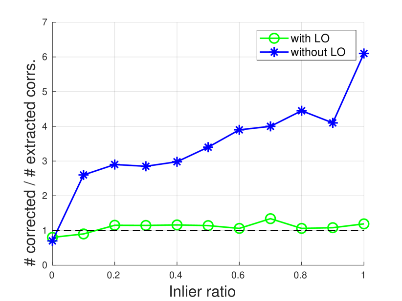 [1905.00519] Optimal Multi-view Correction of Local Affine Frames