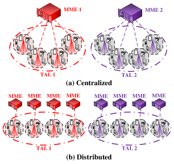 [1905.01136] Location Management in LTE Networks using Multi-Objective Particle Swarm Optimization
