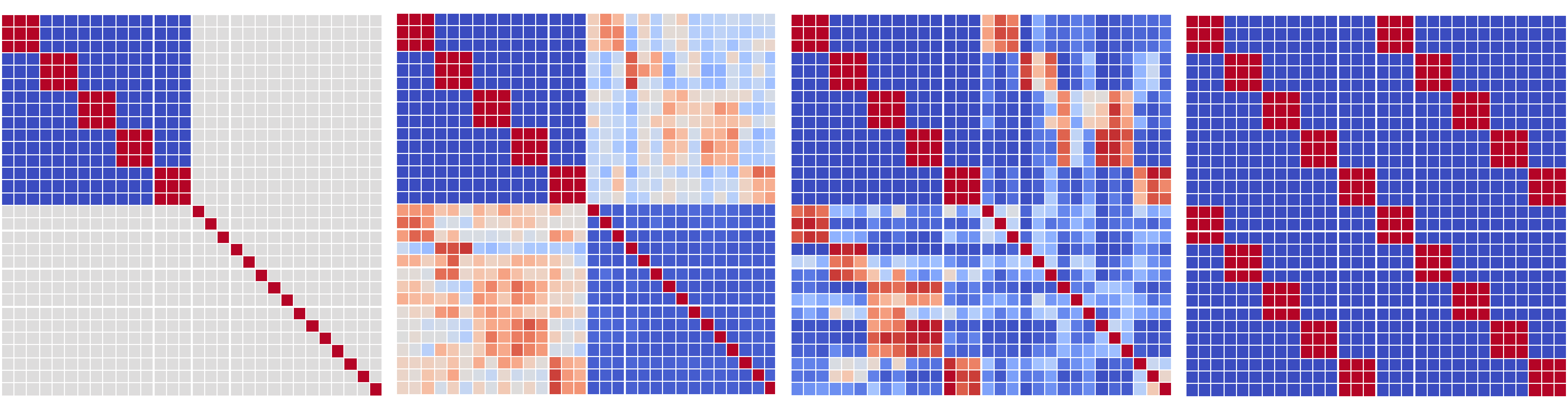 [1905.01436] Edge-Labeling Graph Neural Network for Few-shot Learning