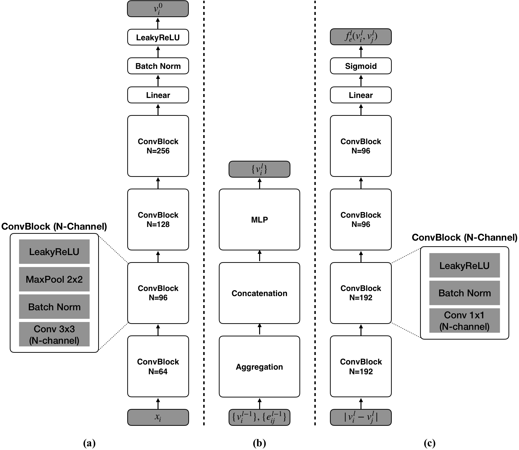[1905.01436] Edge-Labeling Graph Neural Network for Few-shot Learning