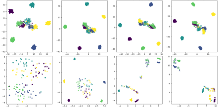 [1905.01436] Edge-Labeling Graph Neural Network for Few-shot Learning