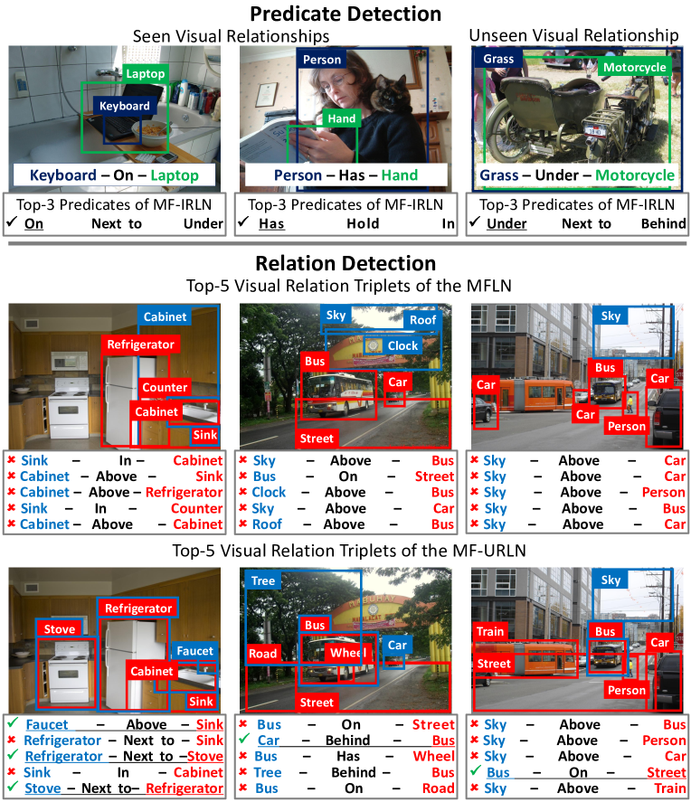 [1905.01595] On Exploring Undetermined Relationships for Visual Relationship Detection