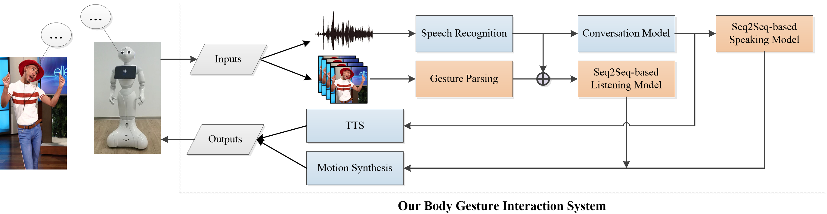 [1905.01641] Towards More Realistic Human-Robot Conversation: A Seq2Seq ...