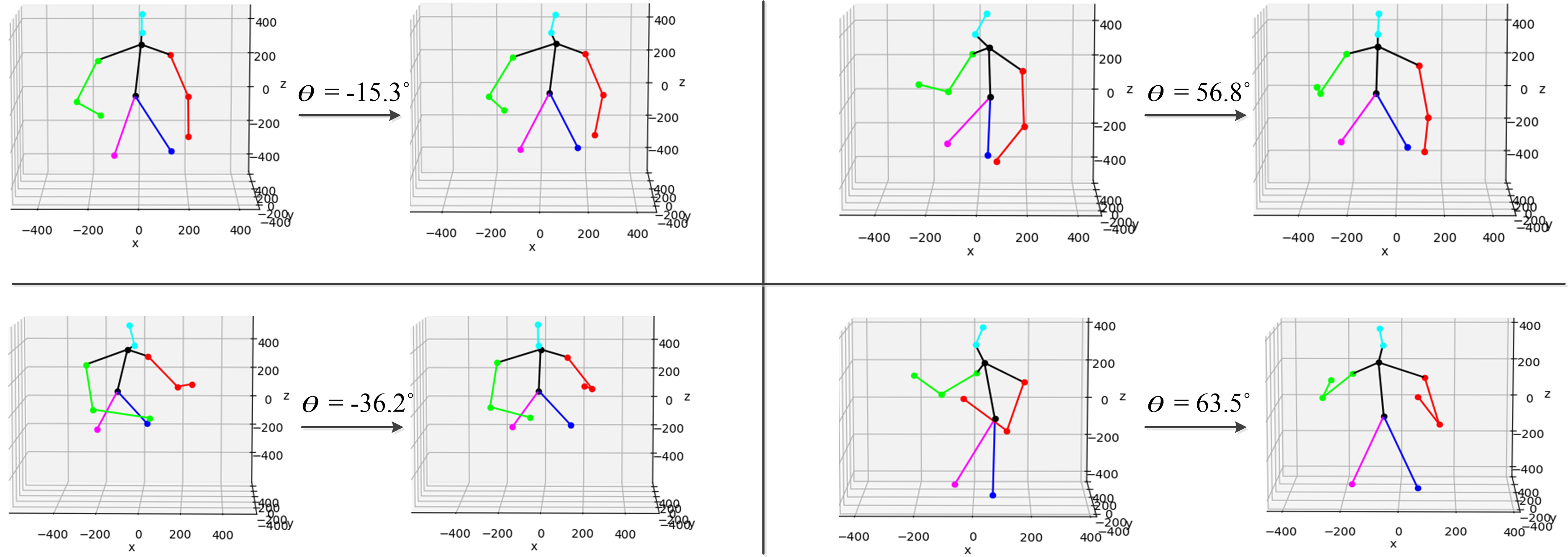 [1905.01641] Towards More Realistic Human-Robot Conversation: A Seq2Seq ...