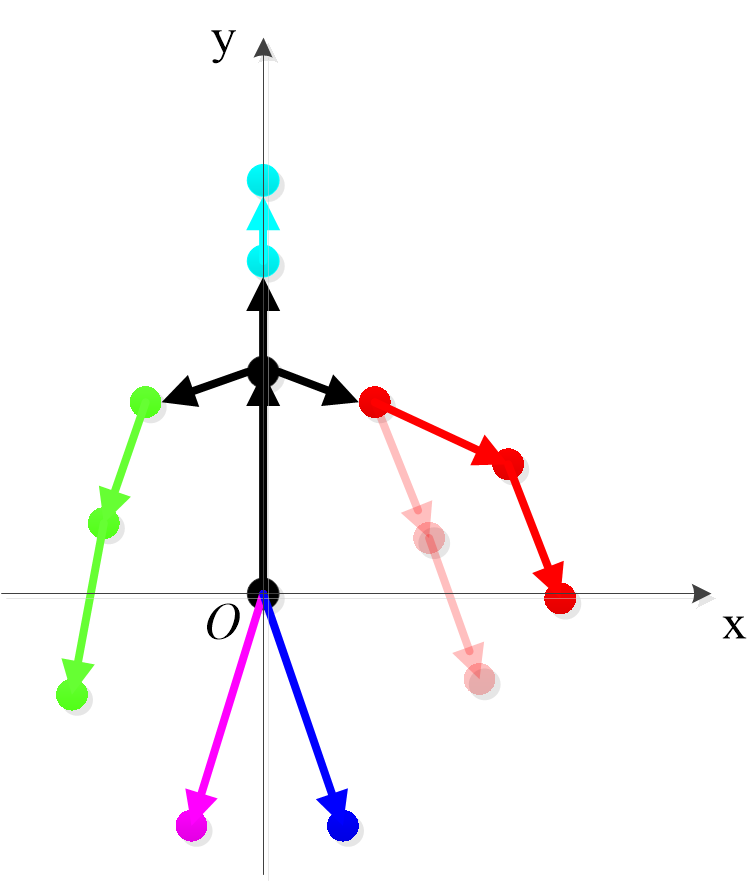 [1905.01641] Towards More Realistic Human-Robot Conversation: A Seq2Seq ...