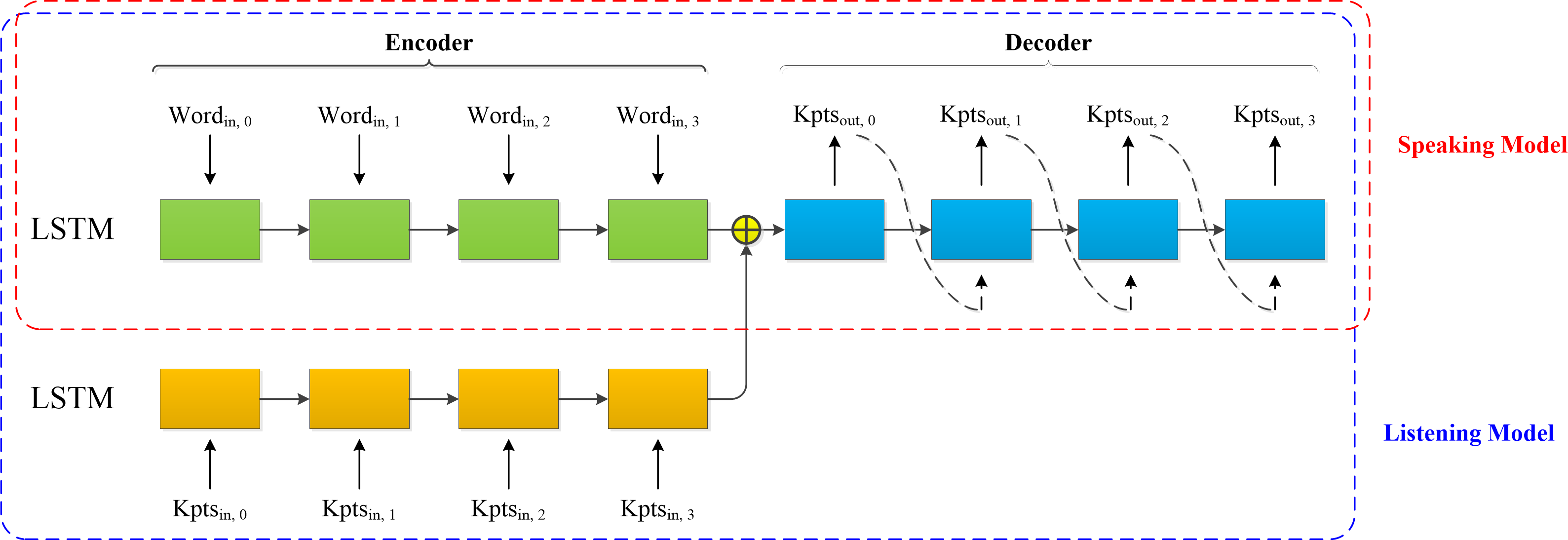 [1905.01641] Towards More Realistic Human-Robot Conversation: A Seq2Seq ...
