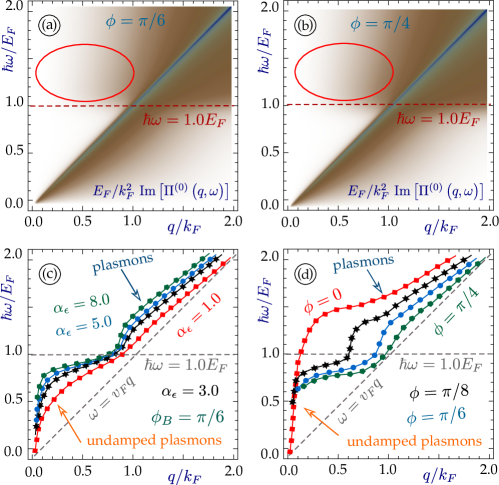 [1905.01703] Quantum-statistical theory for laser-tuned transport and ...