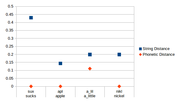 [1905.01967] PhonSenticNet: A Cognitive Approach to Microtext Normalization for Concept-Level ...