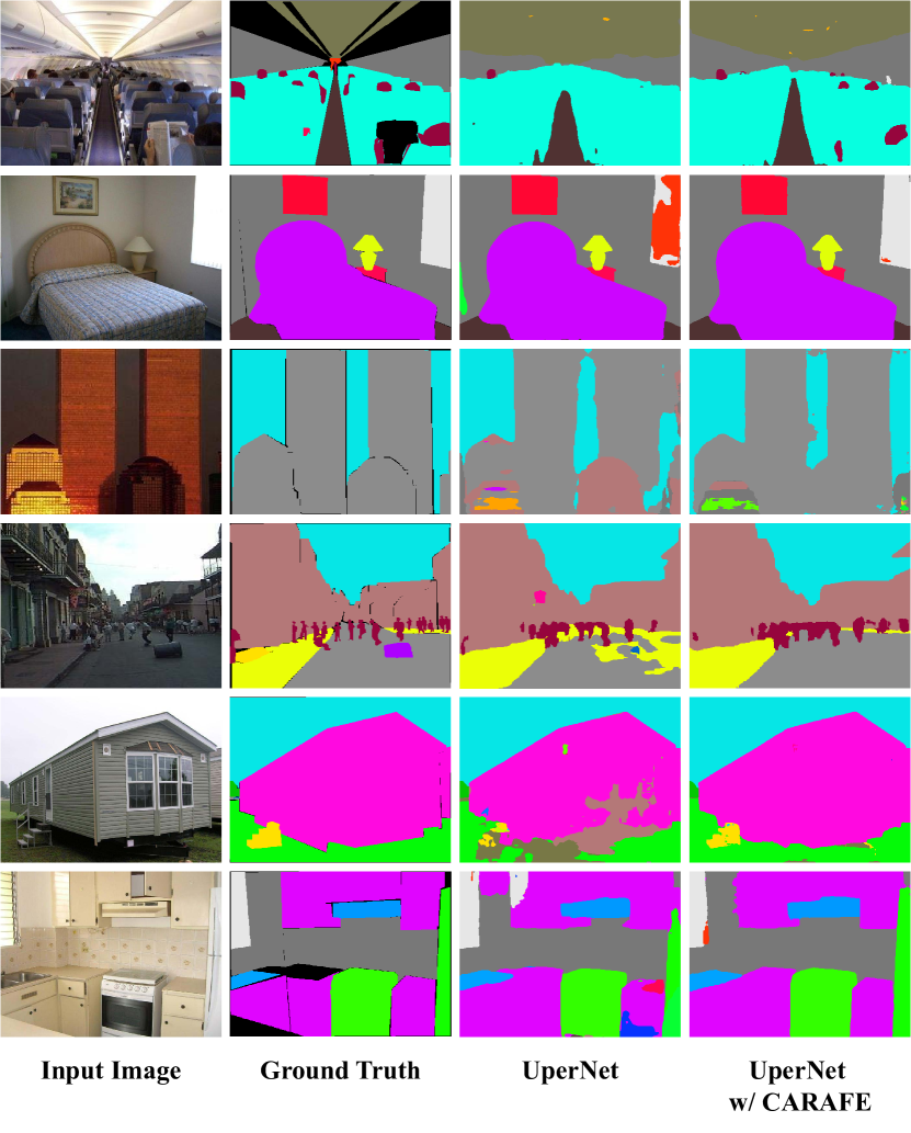 [1905.02188] CARAFE: Content-Aware ReAssembly of FEatures