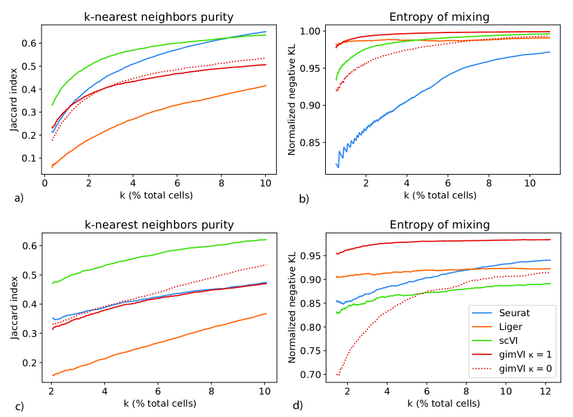 [1905.02269] A joint model of unpaired data from scRNA-seq and spatial transcriptomics for ...