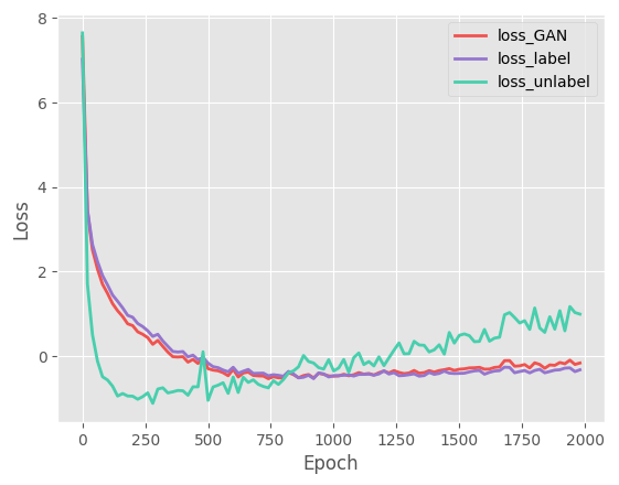 [1905.02361] Adversarial Variational Embedding for Robust Semi-supervised Learning