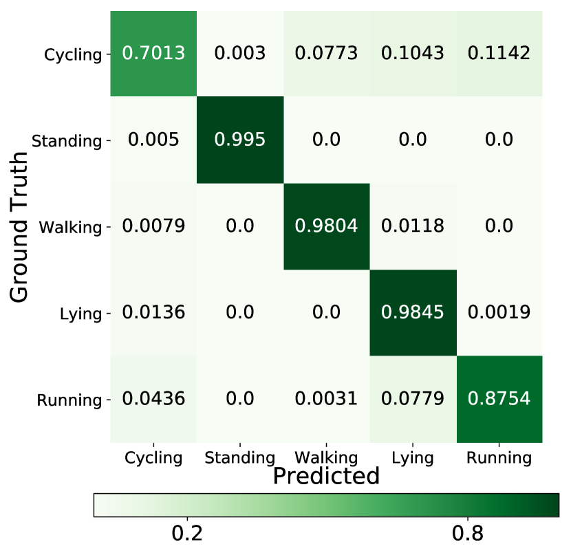 [1905.02361] Adversarial Variational Embedding for Robust Semi-supervised Learning