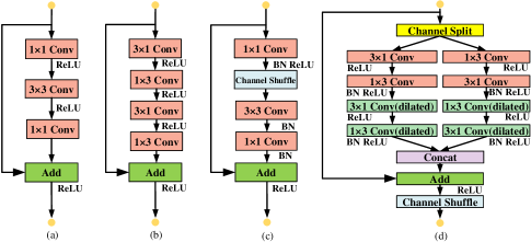 [1905.02423] LEDNET: a lightweight encoder-decoder network for real-time semantic segmentation