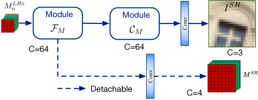 [1905.02538] Rethinking Learning-based Demosaicing, Denoising, and ...