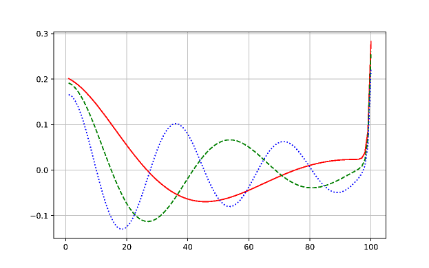 [1905.02605] Temporal oscillations in Becker-Döring equations with ...