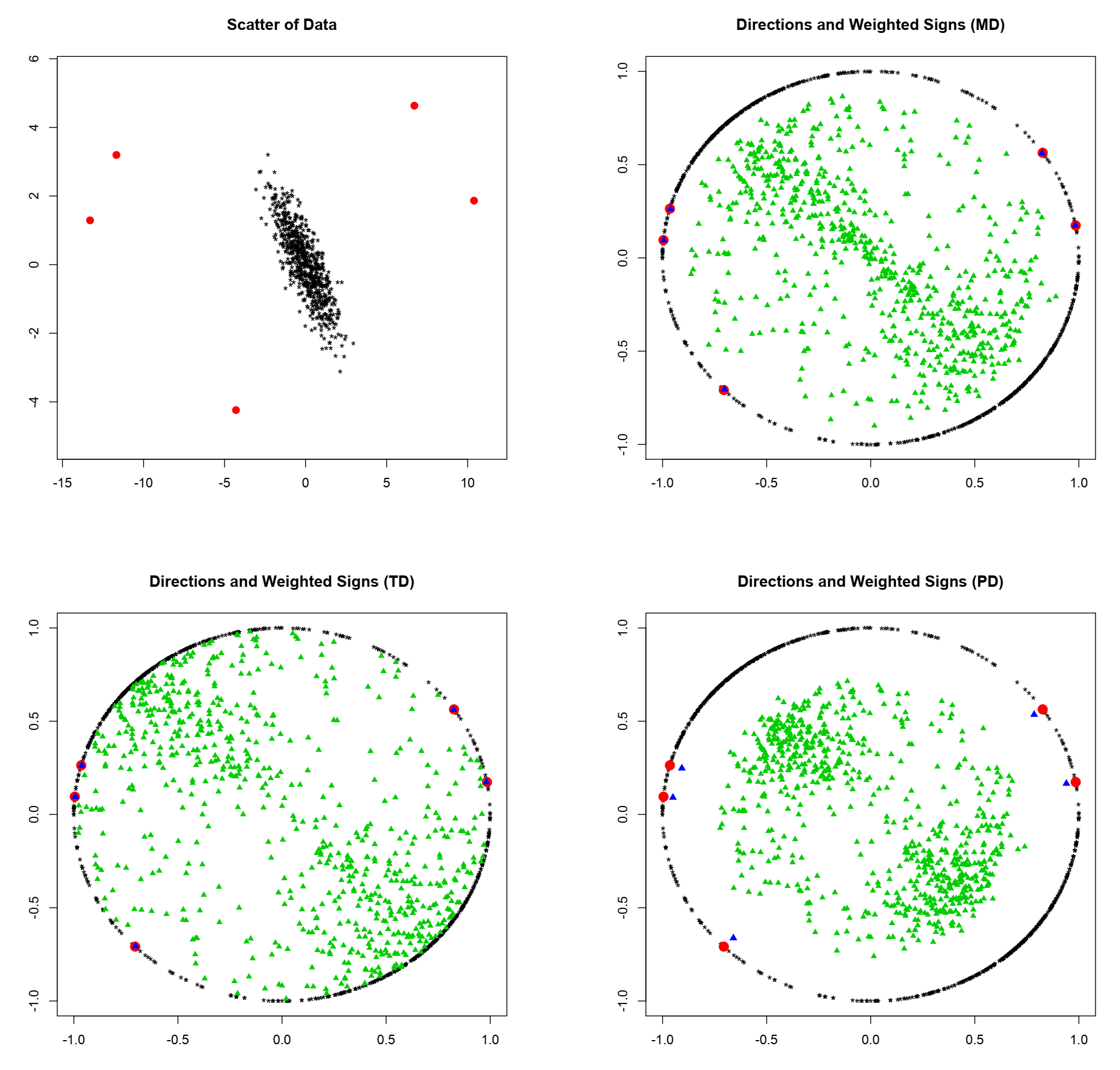 [1905.02700] On Weighted Multivariate Sign Functions