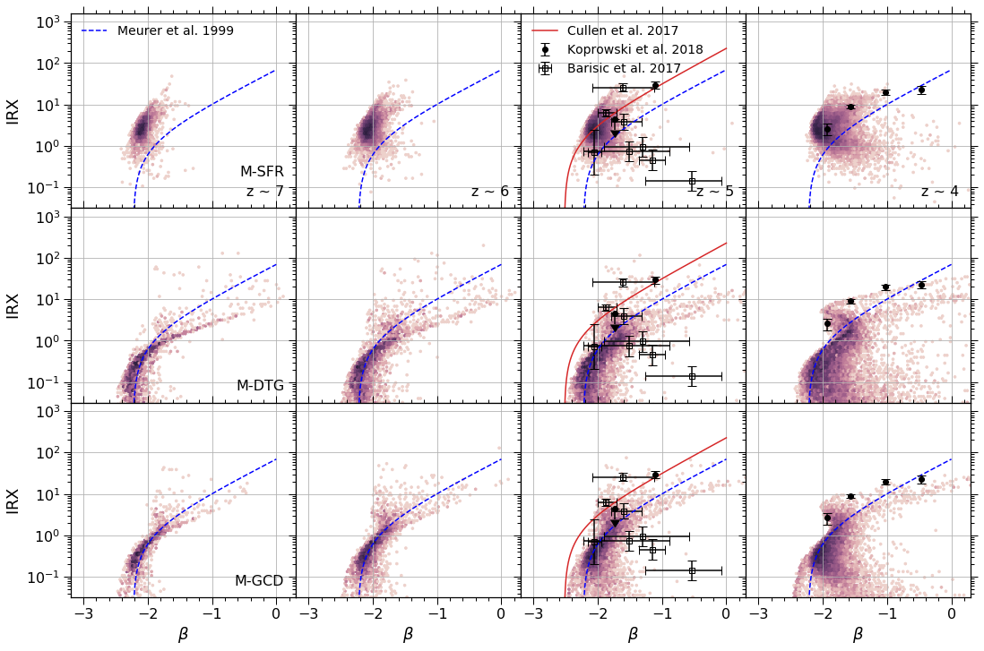 [1905.02759] Dark-ages Reionization and Galaxy Formation Simulation ...