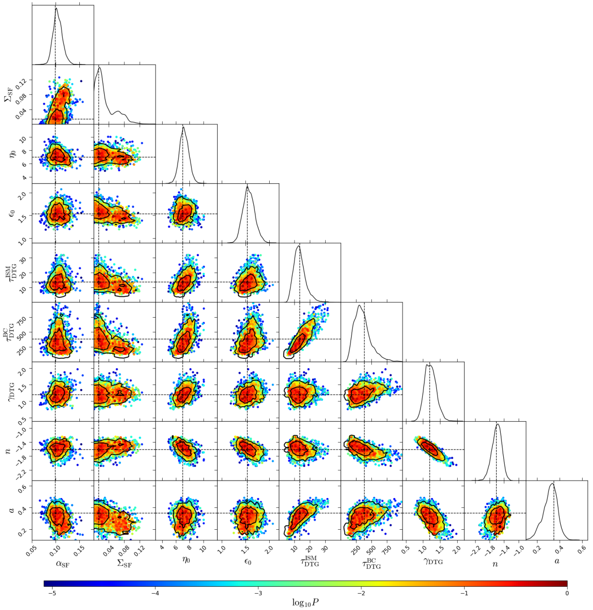[1905.02759] Dark-ages Reionization and Galaxy Formation Simulation ...