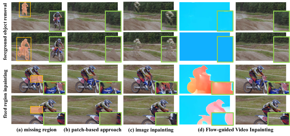 [1905.02884] Deep Flow-Guided Video Inpainting